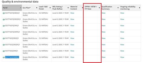ISO7742 Q1 Failure Rate Isolation Forum Isolation TI E2E Support Forums