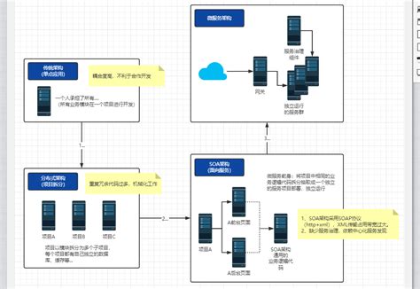 架构设计之路 Ddd领域驱动模型设计 补充中20220315ddd领域模型设计 Csdn博客