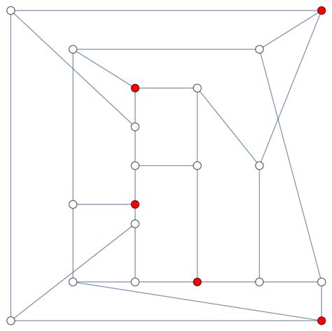 Antilog Graph