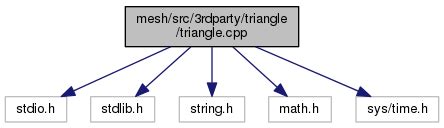 Chaste Mesh Src Rdparty Triangle Triangle Cpp File Reference
