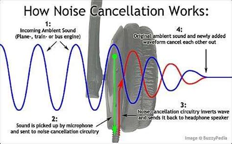 Active Signal Characterization Planet Analog