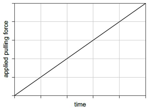 Probing The Influence Of Surface Chemical Functionalization On Graphene Nanoplatelets Epoxy
