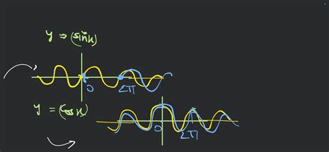 I Want To Learn Basics About Trigonometry Graphs Filo I Want To Learn Basics About Trigonometry Graphs Filo
