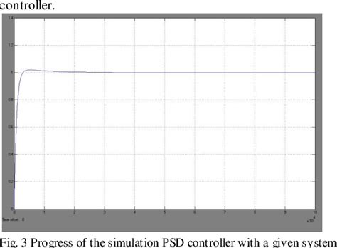 figure 3 from simulation of psd controller in matlab simulink