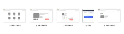 막막한 결제연동 주문서에서 시작하기