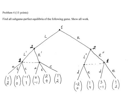 solved problem 4 15 points find all subgame perfect