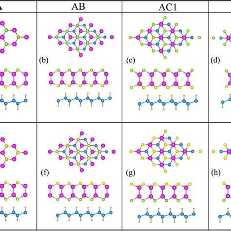 Optimized Atomic Structures Of The Sega2ssih Heterostructure For