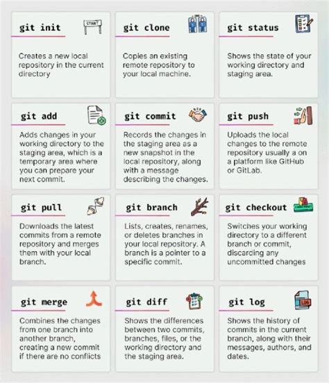 Utkarsh Kumar On Linkedin Git Github Gitcommands