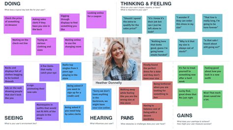 DesignLab Empathy Map Copy John Metz