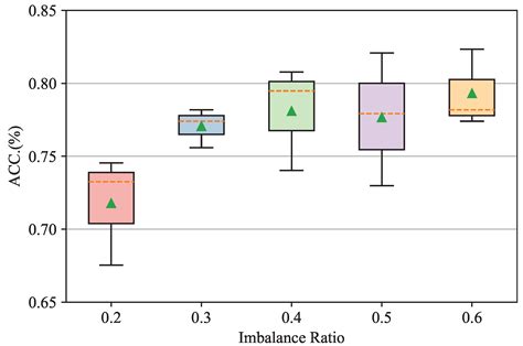 Gatsmote Improving Imbalanced Node Classification On Graphs Via
