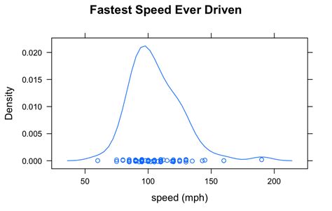 Using Lattices Densityplot