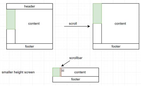 Html Sticky Sidebar Collapse When Hitting Container End Stack Overflow