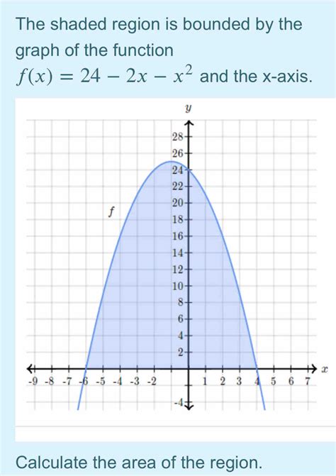 solved the shaded region is bounded by the graph of the function f x