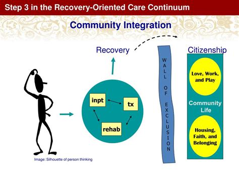 Ppt Implementing Recovery Oriented Practices Powerpoint Presentation Id 3971090