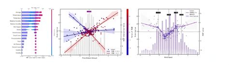 smote handle imbalance in python handle data imbalance in python with… by nivedita bhadra