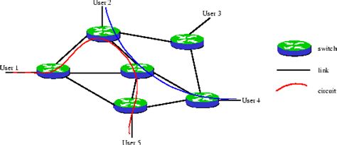 Circuit Switching And Packet Switching · Jasonwangs Blog Circuit Switching And Packet Switching · Jasonwangs Blog