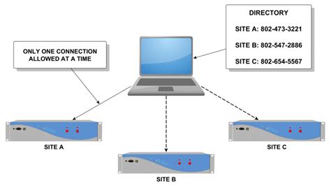 DavLink Communications Software Davicom Exchange Support Portal DEX