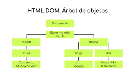 Manipulación del DOM JSvis