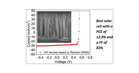 Core Shell Heterojunction Solar Cells Based On Disordered Silicon Nanowire Arrays The Journal