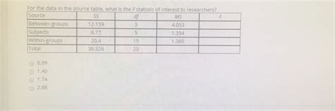 Solved For The Data In The Source Table What Is The F Chegg Com