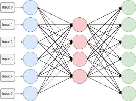 Improving Image Tracing With Convolutional Autoencoders By High Pass