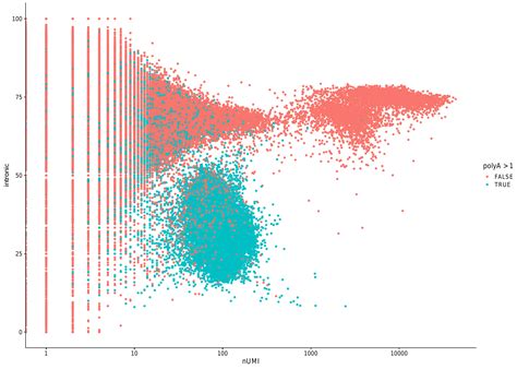 Single Cell Level Qc