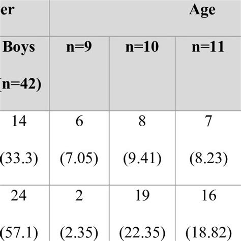 Snack Preference Survey Results Based On Gender And Agen85
