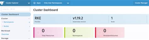 Cluster Overview Provider Type Is Wrong For Non Admin User · Issue