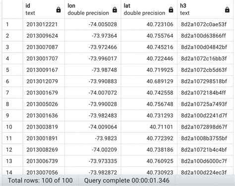 Ganosbase H3 Geospatial Grid Capabilities And Best Practices Alibaba