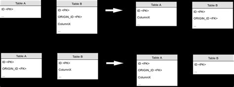Moving Column Refactoring Schema Download Scientific Diagram