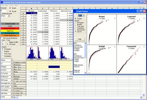 What To Do With Not Normally Distributed Data