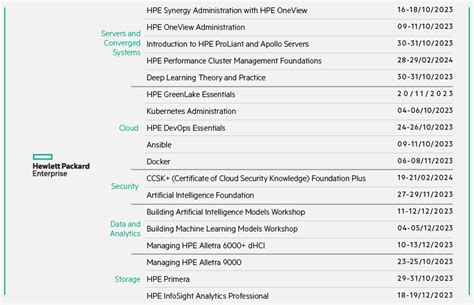 Hpe Education Services