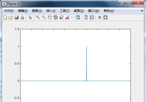 Matlab中怎么画冲激函数matlab怎么画冲激函数波形，这些知识你不一定知道 Csdn博客