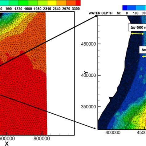 left panel finite element mesh and bathymetry with easting x and