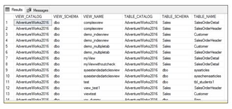 System Defined Views In SQL Types Usages In SQL Server