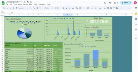 Build A Google Sheet Dashboard By Ambasht Fiverr