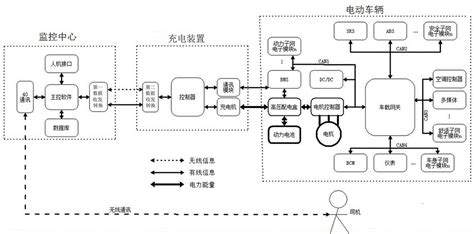 Device And Method For Analyzing Fault Diagnosis And Records Of Electric Vehicle At Charging
