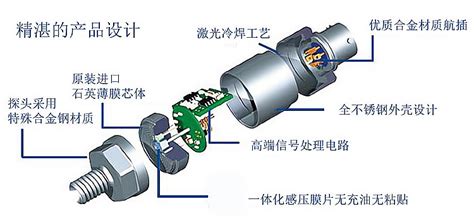压力传感器的市场和未来前景以下信息要了解!加盟星百度招商加盟服务平台 压力传感器的市场和未来前景以下信息要了解!加盟星百度招商加盟服务平台
