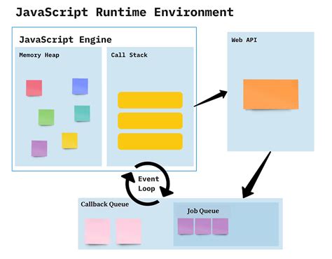 Psychogrammer 자바스크립트 런타임과 엔진의 차이점 이벤트 루프는 어디에