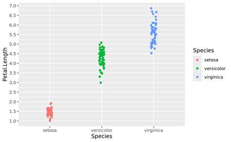 Customizing With Ggplot2