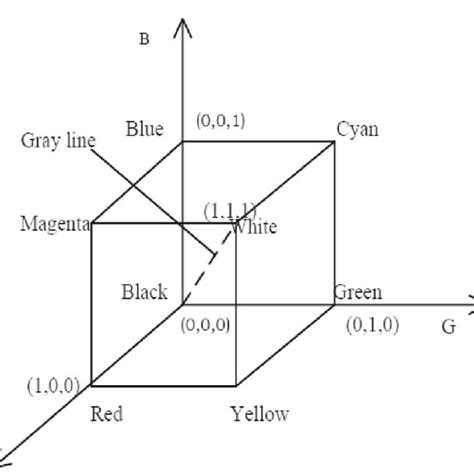 the flow chart of segmentation algorithm download scientific diagram