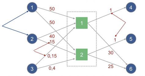 input output graphen diagram quizlet