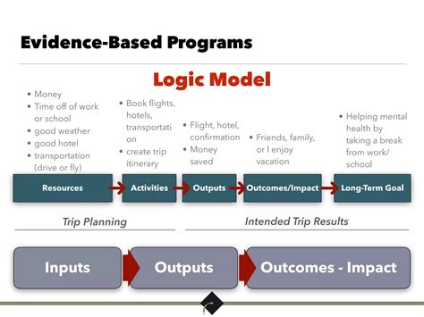Policy Oriented Solutions Pdf