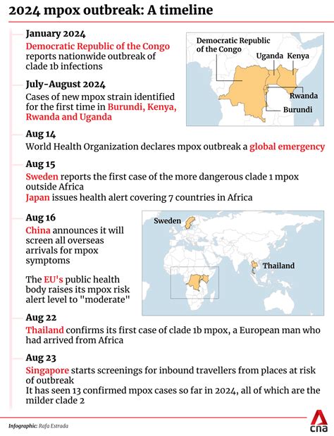 Singapore Steps Up Mpox Precautionary Measures Temperature And Visual