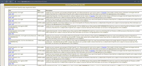 Openssl Signing With Ecs Pkcs11 Wrapper Encryption Consulting