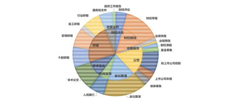 再看大模型长文本性能如何评估：金融领域finlongeval及l Eval多任务评估数据构造 智源社区