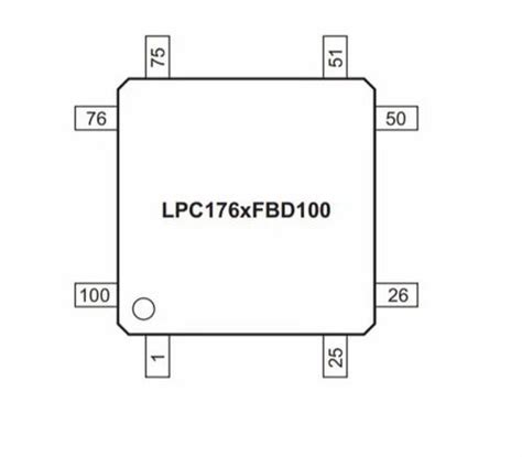 smd lpc1763fbd100 nxp microcontroller ic for electronics lqfp 100 at