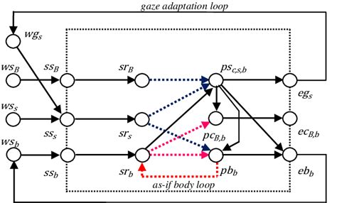 Overview Of The Adaptive Agent Model Download Scientific Diagram
