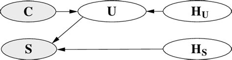 simple bayesian network download high resolution scientific diagram