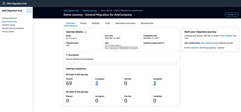 From Planning To Execution Harnessing Aws Migration Hub Journeys To